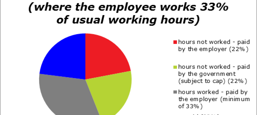 Job Support Scheme (JSS) Announced | Employment Lawyers
